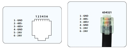 RJ12 Panel Connection